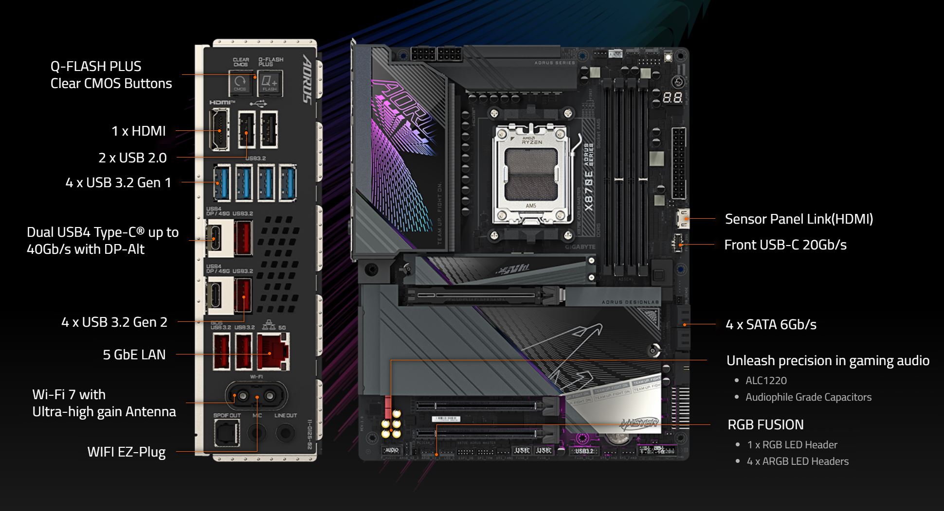 GIGABYTE X870E AORUS MASTER AM5 LGA 1718, ATX, DDR5, 4x M.2, PCIe 5.0, USB4, Wi-Fi 7, 5GbE LAN ...